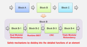 Example-of-hardware-safety-concept